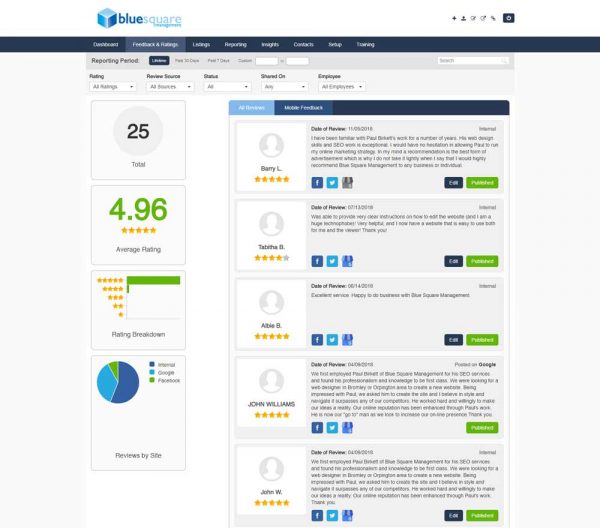 Online Reputation Management Software Tools To Monitor Business Brand