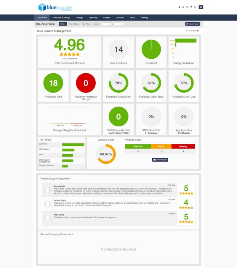 Online Reputation Management Software Tools To Monitor Business Brand