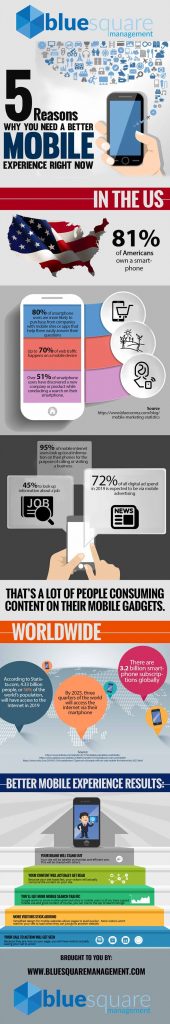 Smartphone Stats 2019 [INFOGRAPHIC] : Why Need a Mobile Website