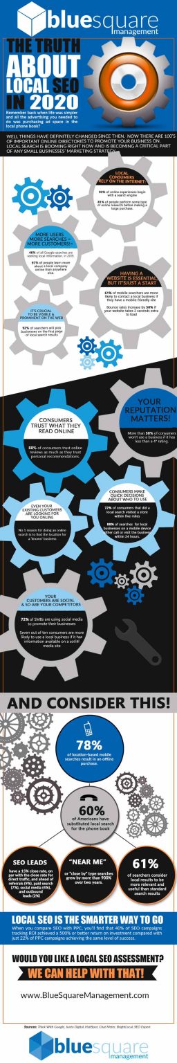 Best Local SEO Infographic 2020 : Discover The Stats
