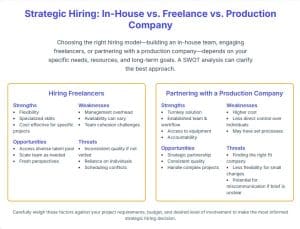 How to Hire a Production Team & Crew: A Business Guide